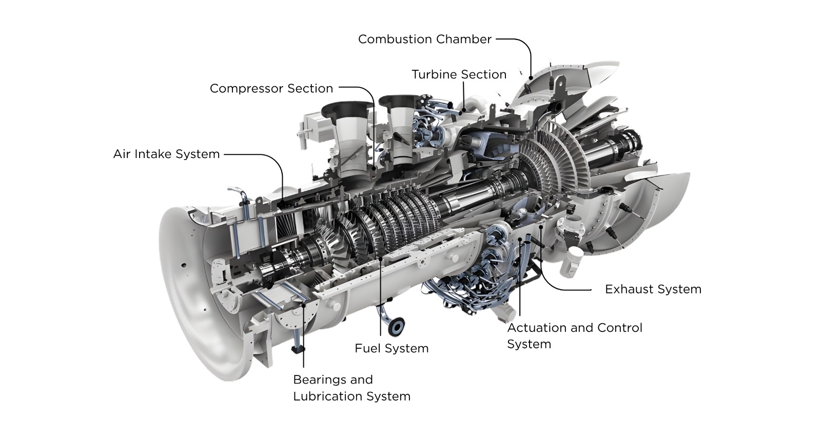 Gas Turbine Parts & Their Functions (Explained in Simple Language ...